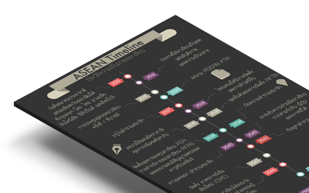 ASEAN Timeline - ออกแบบอินโฟกราฟิก : Cinta Studio - Web Design รับทำ ...